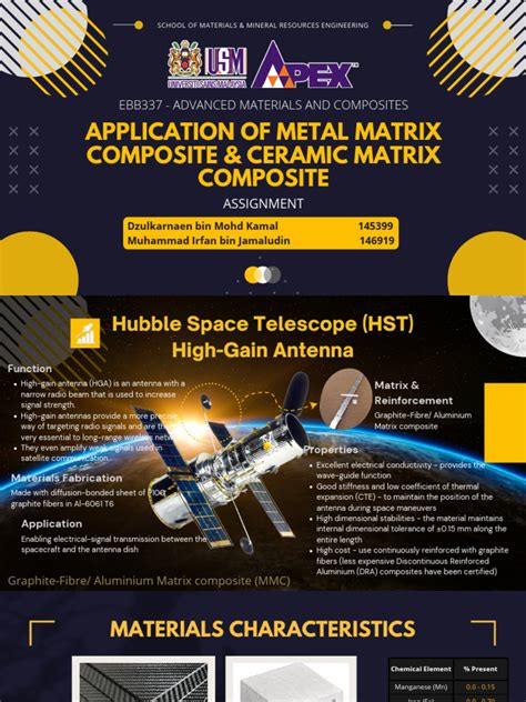 application of metal matrix composite and ceramic matrix composite pdf composite material