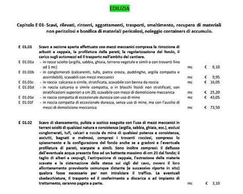 Puglia Aggiornato Il Prezziario Regionale Opere Pubbliche Build News