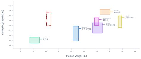Just Released Product Coverage Chart