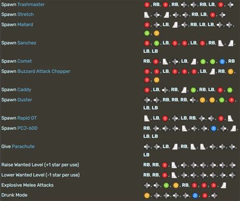 Gta V Cheats Not Working On Xbox One Heres Why
