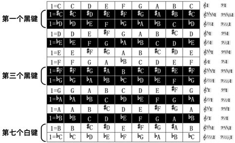 136 乐理基础 旋律音程和声音程自然音程变化音程 CSDN博客