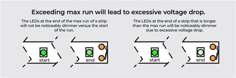 why are my led lights dim stopping excessive voltage drop super