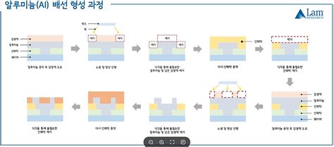 반도체 공정 과정 금속 배선 공정 6