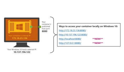 Zugriff Auf Den Host Nun Auch über Localhost 8080 Und 127 0 0 1 8080 In Windows 10 Deskmodder De