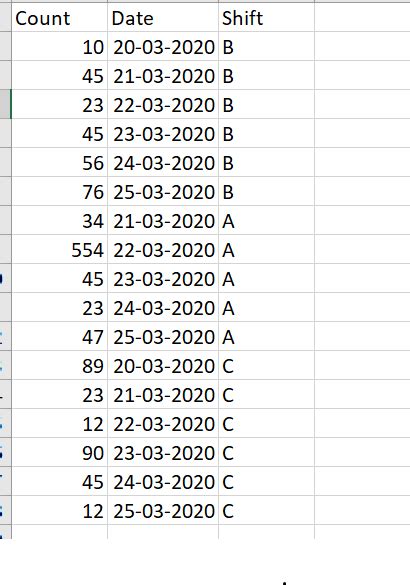 Sql Server Sql Date Time Query Stack Overflow