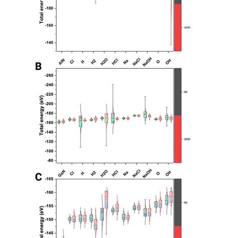 Lammps Based Classical Molecular Dynamics Simulations Comprising Three Download Scientific