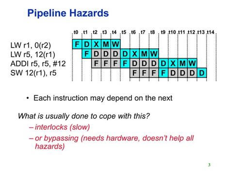 Multithreading Computer Architecture PPTX
