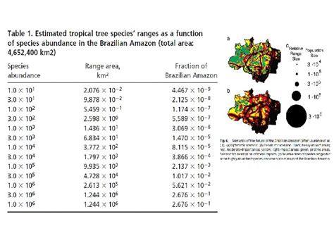 Chapter 4 Distance Methods Distance Sampling Or Called