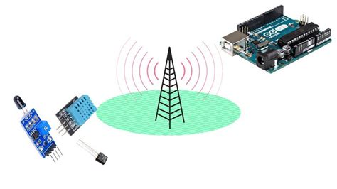 Control Anything Anywhere Without Internet With Arduino