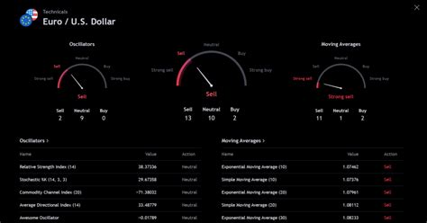 Tradingview Review 2026