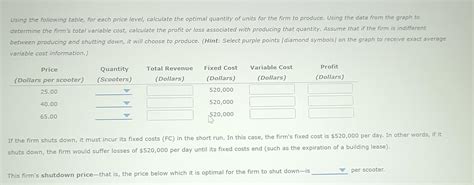 Solved Using The Following Table For Each Price Level