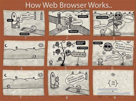 How Web Browsers Work Biblipole