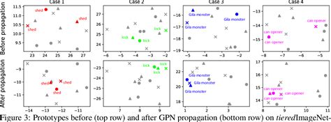 figure 1 from learning to propagate for graph meta learning semantic