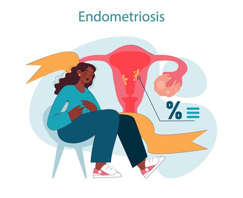 Endométriose Femme Avec Endométriose Expériences Douleur Utérus Et