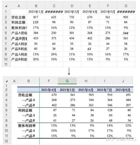 Excel技巧篇——一目了然看数据 知乎