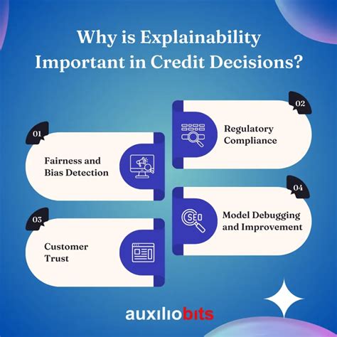 Explainable Ai In Credit Risk Transparency And Accuracy