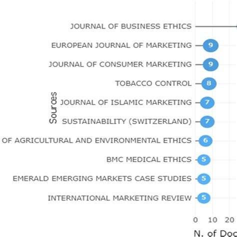 Research Schema For The Bibliometric Analysis Data Determination Download Scientific Diagram