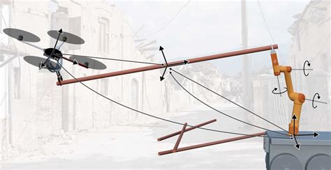 Representation Of A Magmas A Heterogeneous Multi Robot System Composed Download Scientific