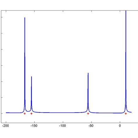 Plot Of The Analytic Expression 67 Of Iλ Against λ For A N −a