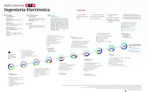 PDF Malla Curricular Ingeniería Electrónica Leyendapodrán ser