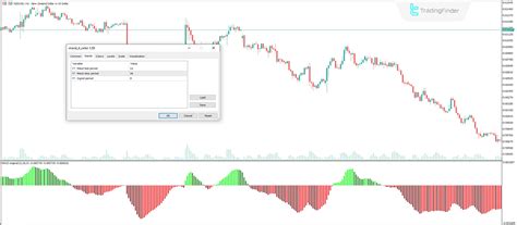 Macd 4 Color Indicator For Metatrader 5 Free Download