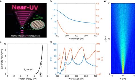 用于高效超表面的一步可打印平台，直至深紫外区域 Light Science And Applications X Mol
