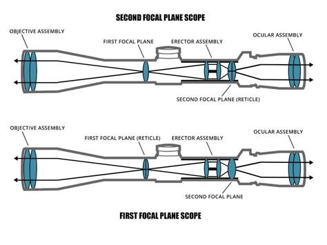 Rifle Scopes What Makes One Better Key Features And Performance