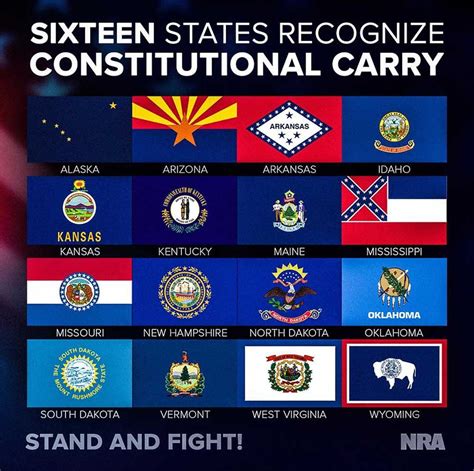 Kentucky Just Passed Constitutional Carry Yesterday Does Anyone Know