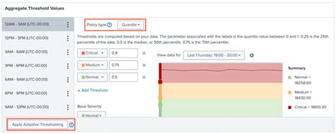 Create Time Based Static Kpi Thresholds In Itsi Splunk Documentation