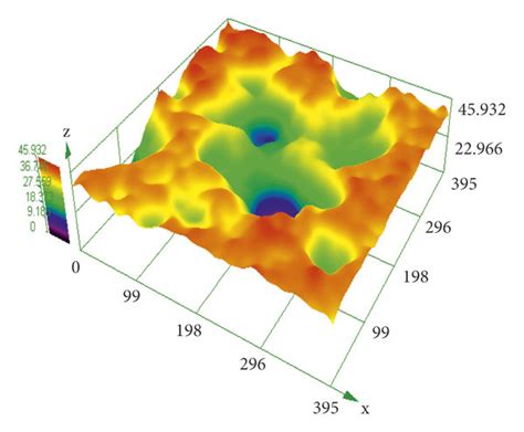 Surface Morphology Of Corroded Weathering Steel Scale Bar Unit μm Download Scientific