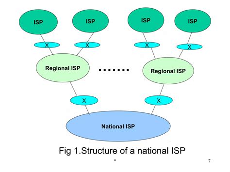 Internal Architecture Of Isp 54 PPT