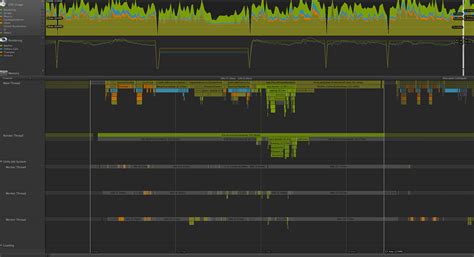 Profiling Postlateupdatefinishframerendering Radically Different