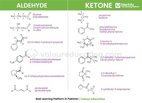 Aldehyde Examples