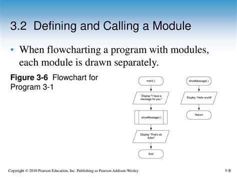Starting Out With Programming Logic And Design Ppt Download