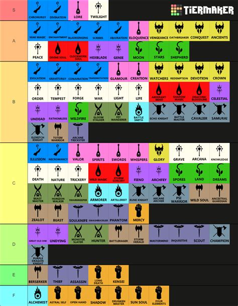 Tabletop Builds All Dandd 5e Subclasses Tier List Community Rankings
