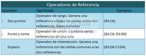 Excel Basico Tatiana Mendoza 904 Mind Map