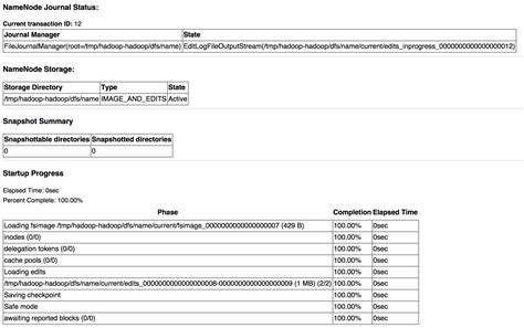 Hadoop2 Hadoop 252 Slow Responsiveness Stack Overflow