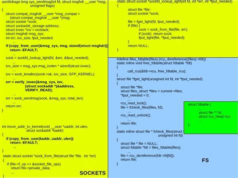Introduction To Kernel Programming