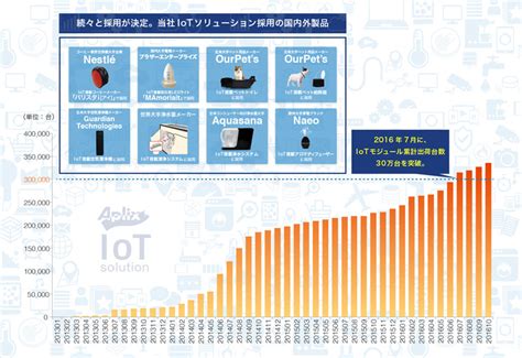 投資家情報｜株式会社アプリックス