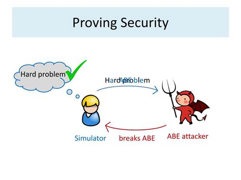 Ppt Fully Secure Functional Encryption Attribute Based Encryption