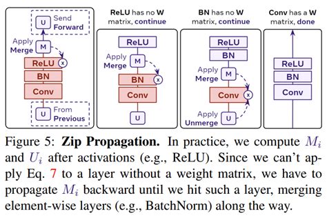 Paper Reading Zipit Merging Models From Different Tasks Without Training