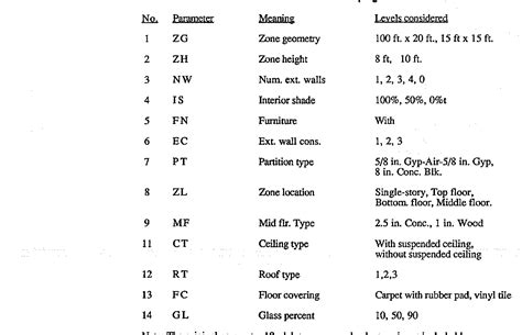 Table 1 From 3638 Rp 626 The Cltd Scl Clf Cooling Load