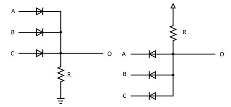 Forward Bias Reverse Bias And Their Effects On Diodes