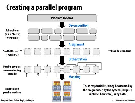 Cmu 15 418 Lecture4 Parallel Programming Basics Zncleon 博客园