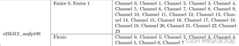 Nxp实战笔记（六）：s32k3xx基于rtd Sdk在s32ds上配置pwm发波s32ds配置pwm Csdn博客