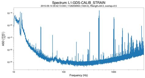 7 High Resolution Spectrum — Gwpy 214 Documentation