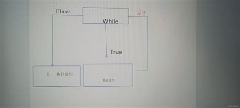 详细讲解if与while的区别while和if Csdn博客