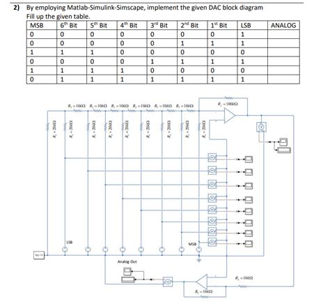 By Employing Matlab Simulink Simscape Implement The