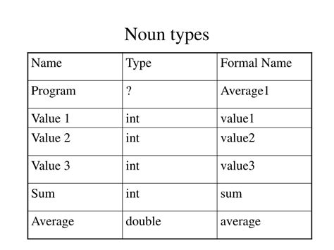 Ppt Java Variables And Expressions Powerpoint Presentation Free