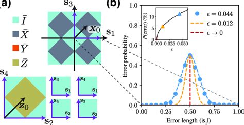effect of translation errors in the tesseract code a logical download scientific diagram